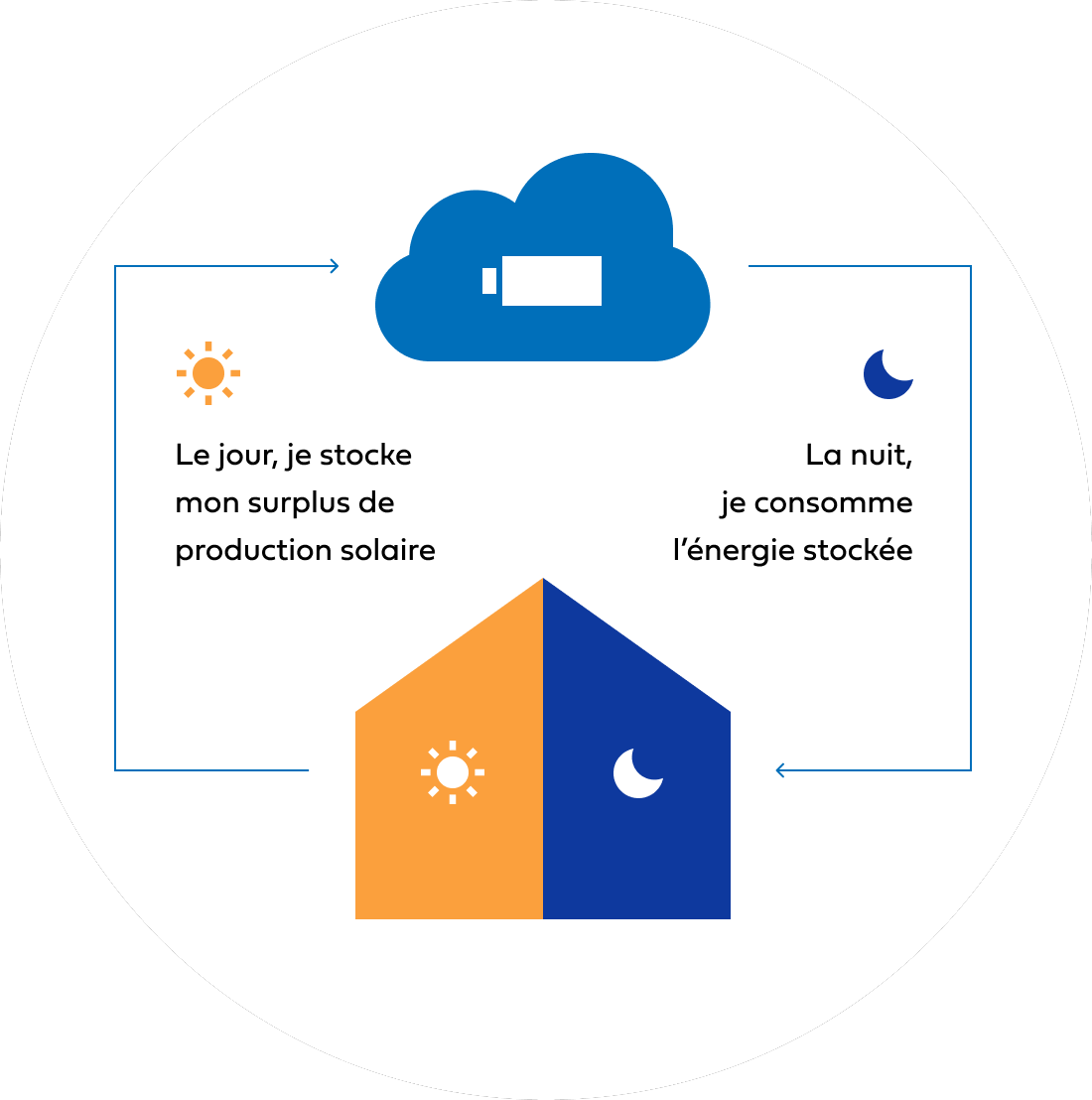 Batterie virtuelle : fonctionnement, avantages… Guide complet | Hellio